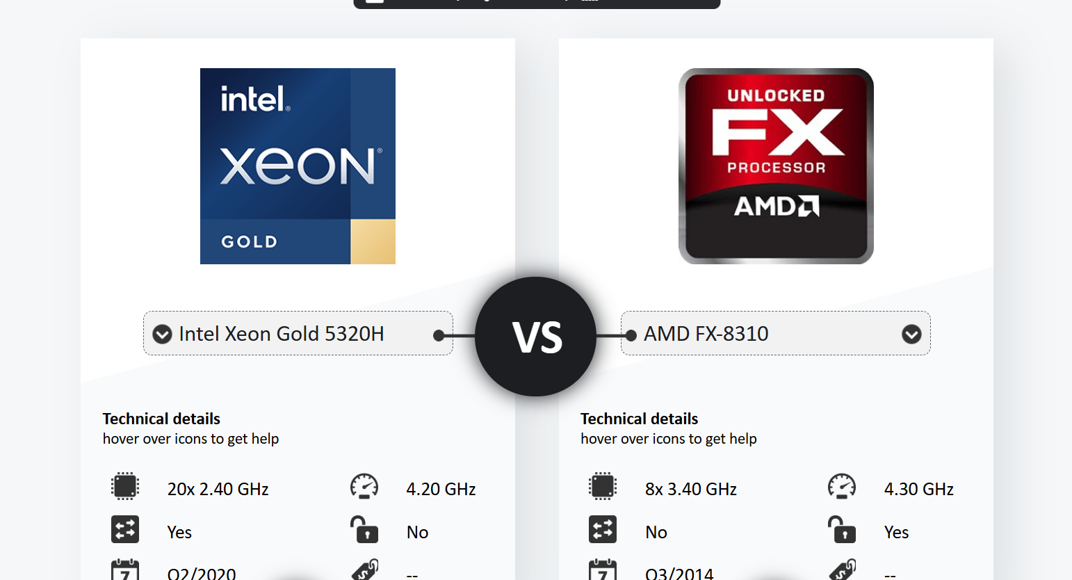 7 Best CPU Comparison Websites to Inspect Benchmark Results