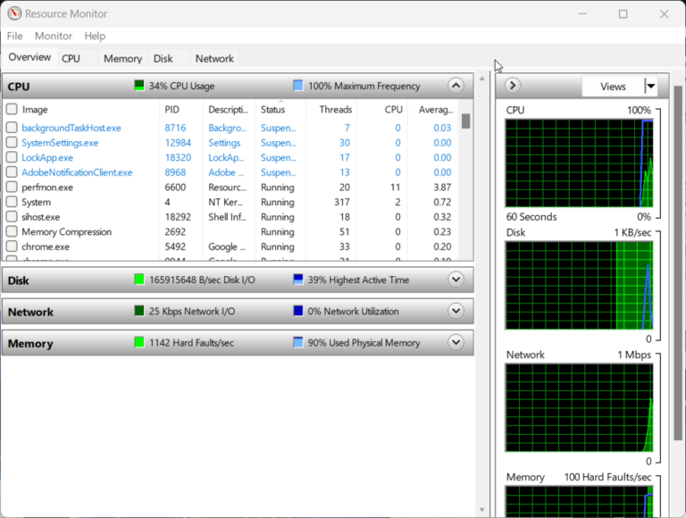 App Usage Tracker For Windows PC: 5 Best to Use in 2025