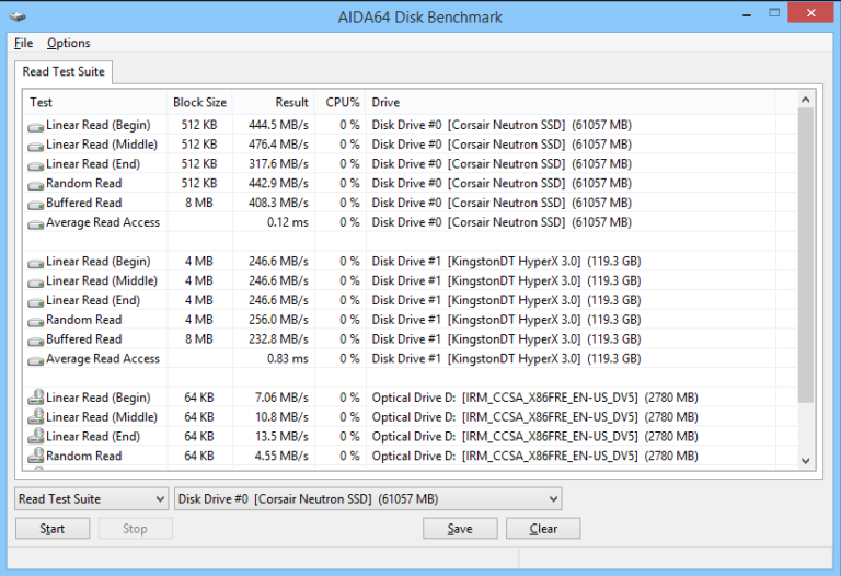 Best Free SSD Benchmark Tool to Test Storage Performance