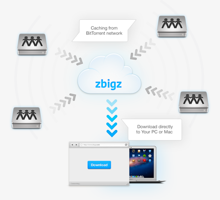 10 Best Online Torrent Downloader That Are Safe to Use in 2025